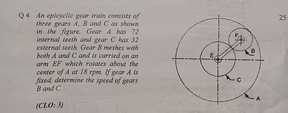 Solved Q4 An epicyclic gear train consists of three gears | Chegg.com Solved Q4 An epicyclic gear train consists of three gears | Chegg.com