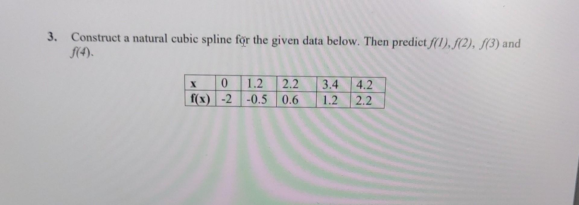 Solved Construct a natural cubic spline fơr the given data | Chegg.com