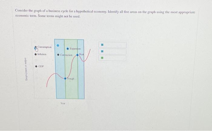 Solved Consider the graph of a business cycle for a | Chegg.com