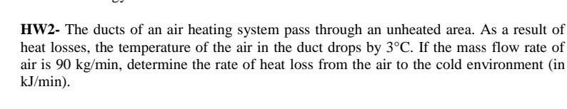 Solved HW2- The ducts of an air heating system pass through | Chegg.com