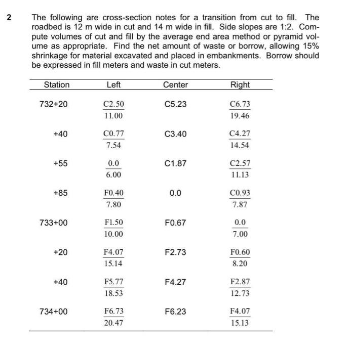Solved The following are cross-section notes for a | Chegg.com