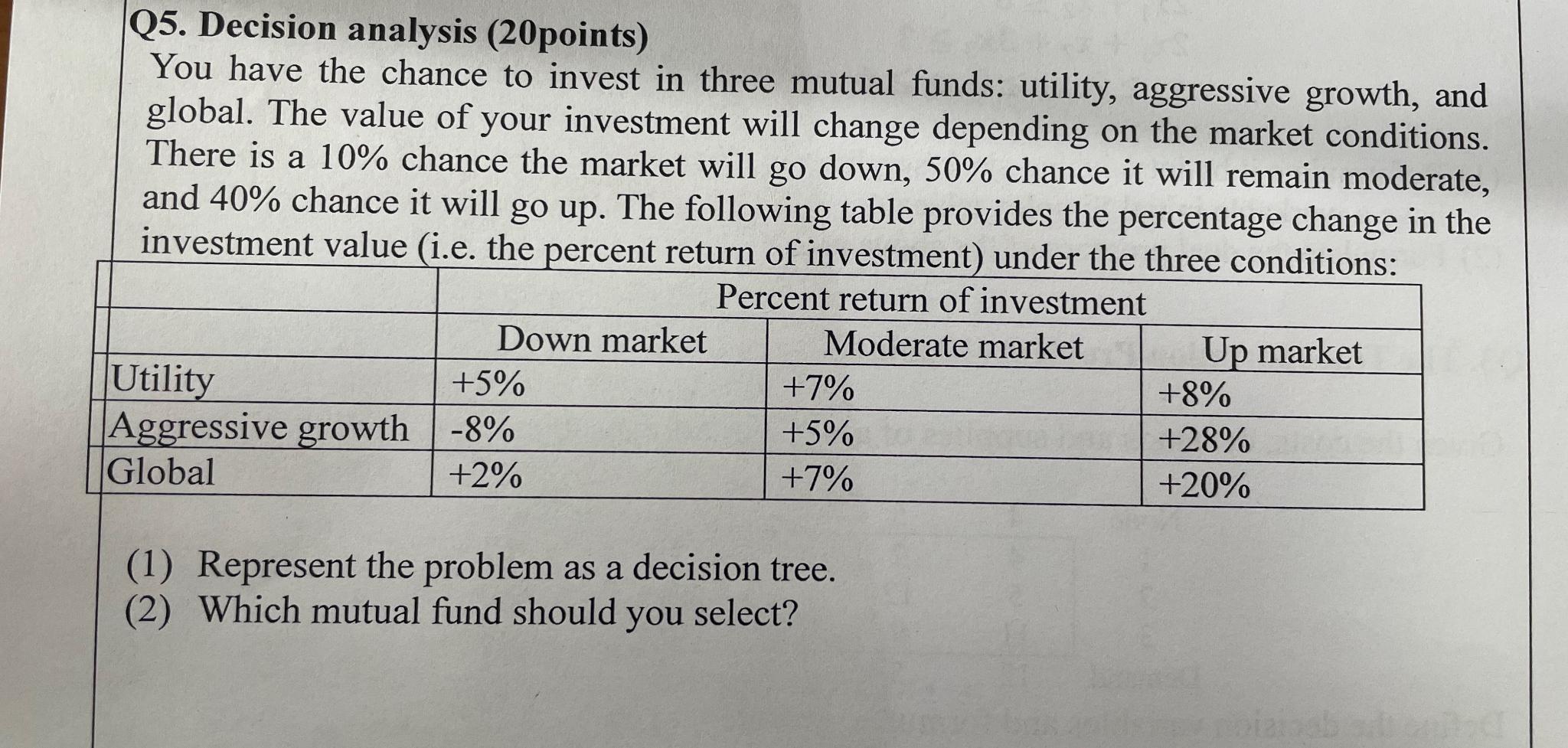 Solved Q5. ﻿Decision analysis (20points)You have the chance | Chegg.com