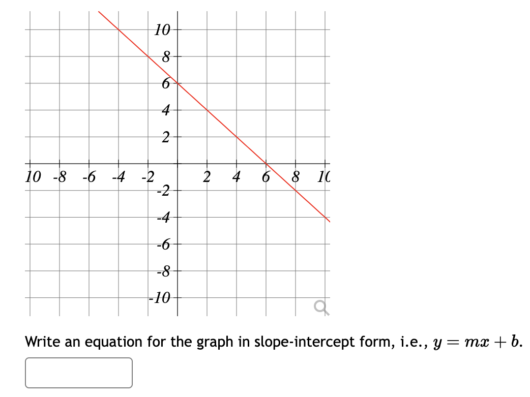 Solved Write an equation for the graph in slope-intercept | Chegg.com