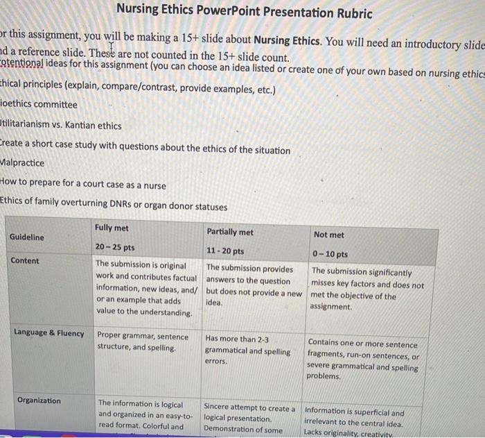 Solved Nursing Ethics PowerPoint Presentation Rubric this | Chegg.com