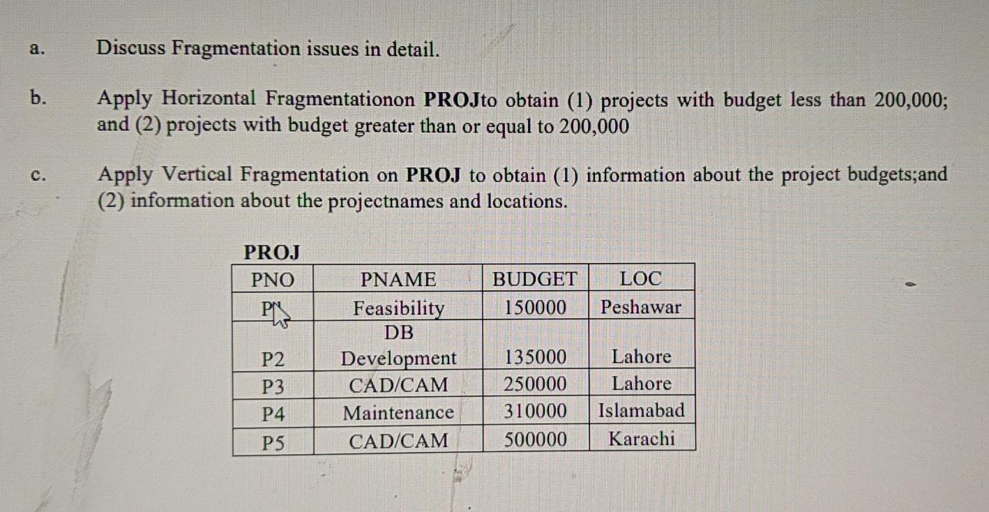 Solved a. Discuss Fragmentation issues in detail. b. Apply | Chegg.com