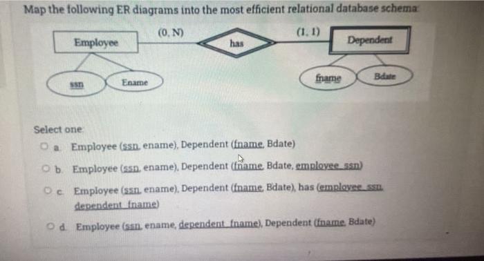 Solved Map the following ER diagrams into the most efficient | Chegg.com