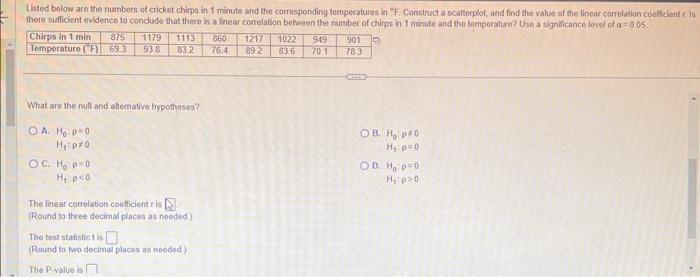Solved Construct a scatterplot. Choose the correct graph | Chegg.com