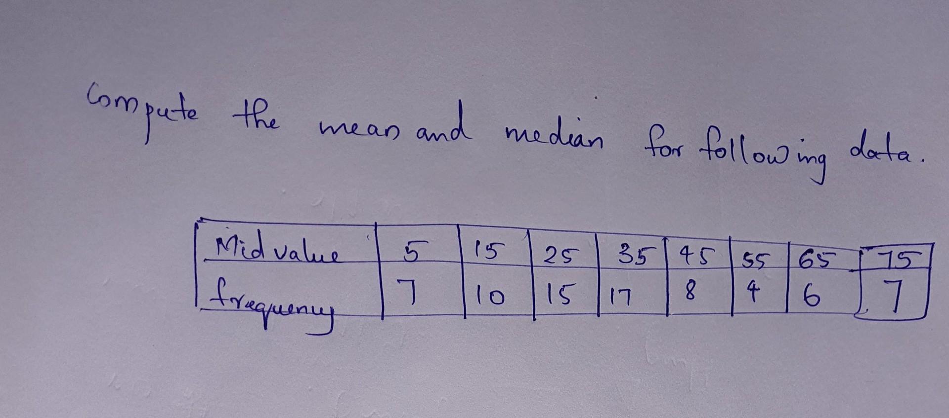Solved compute the mean an and median for following data. | Chegg.com
