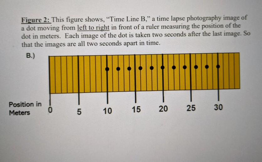 Solved Time Lapse Photography: Position and Velocity In this | Chegg.com