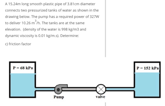 Solved A 15.24m long smooth plastic pipe of 3.81cm diameter | Chegg.com