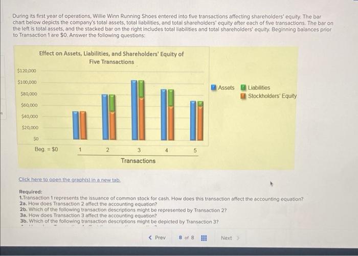 Solved During its first year of operations, Willie Winn | Chegg.com