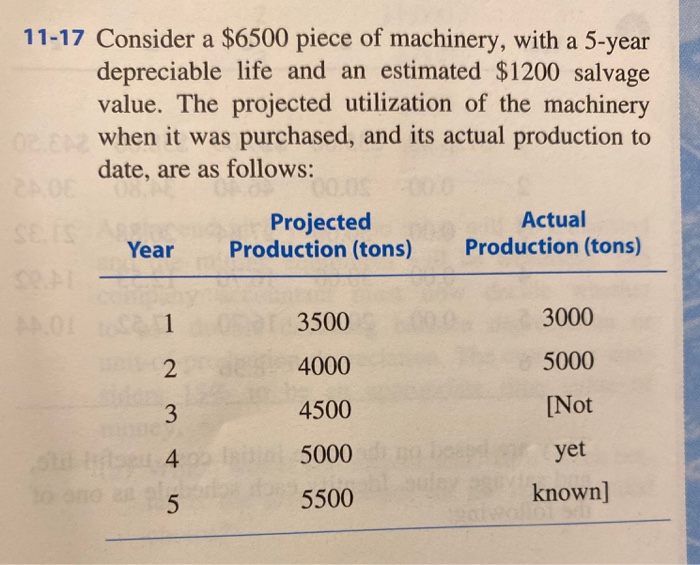 Solved 11-15 The Acme Chemical Processing Company paid | Chegg.com
