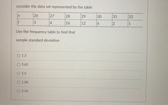 Solved consider the data set represented by the table X 26 | Chegg.com