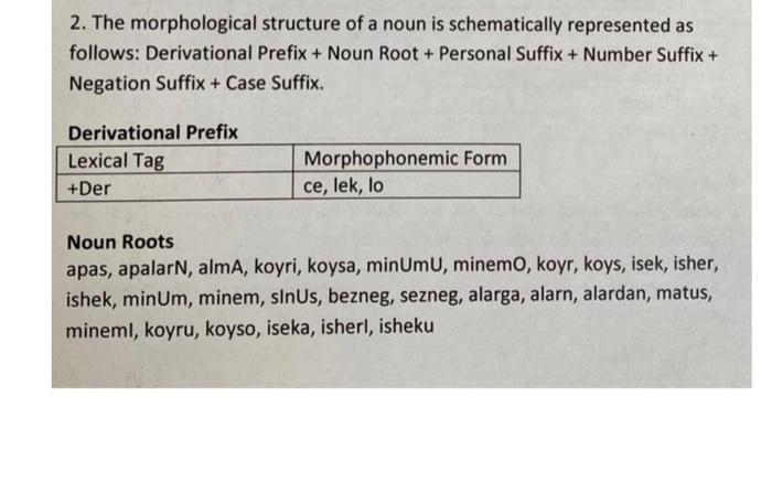 2. The morphological structure of a noun is | Chegg.com