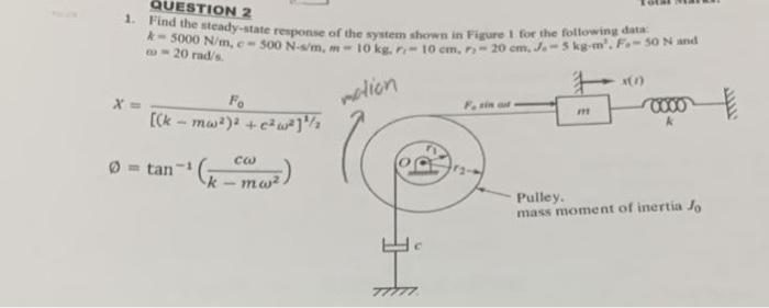 Solved 1. Find the steady-state response of the system shown | Chegg.com