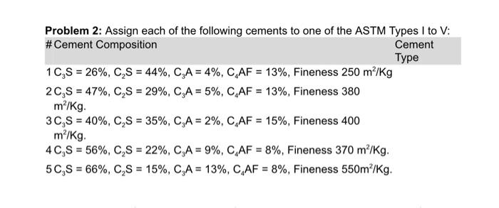 Solved Problem 2: Assign each of the following cements to | Chegg.com