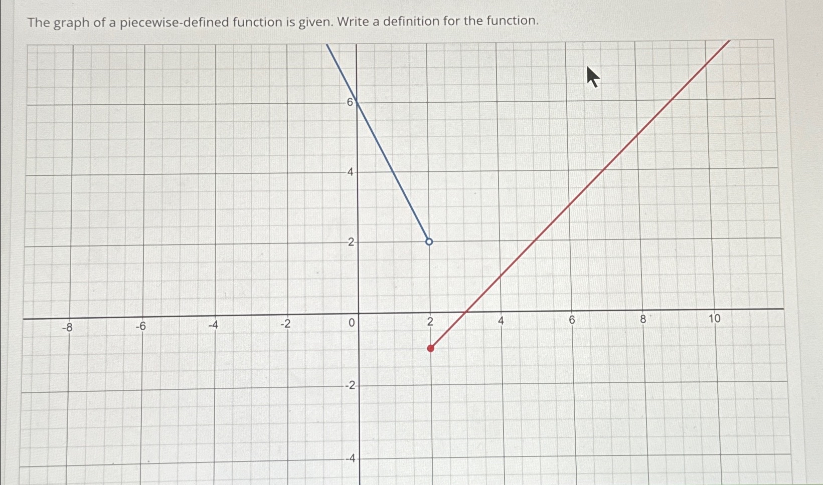 Solved The graph of a piecewise-defined function is given. | Chegg.com