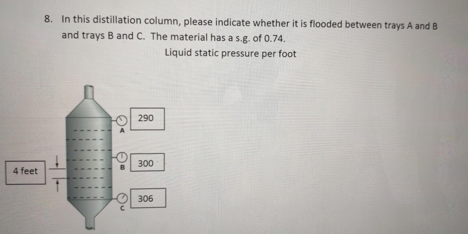 Solved 8. In this distillation column, please indicate | Chegg.com