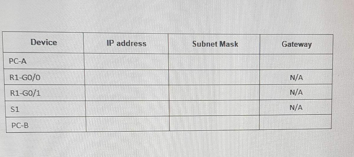 Device IP address Subnet Mask Gateway PC-A R1-G0/0 | Chegg.com