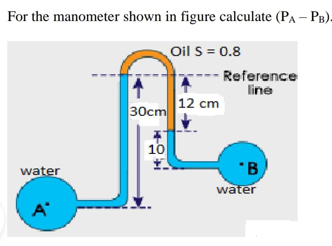 Solved For the manometer shown in figure calculate (PA - | Chegg.com