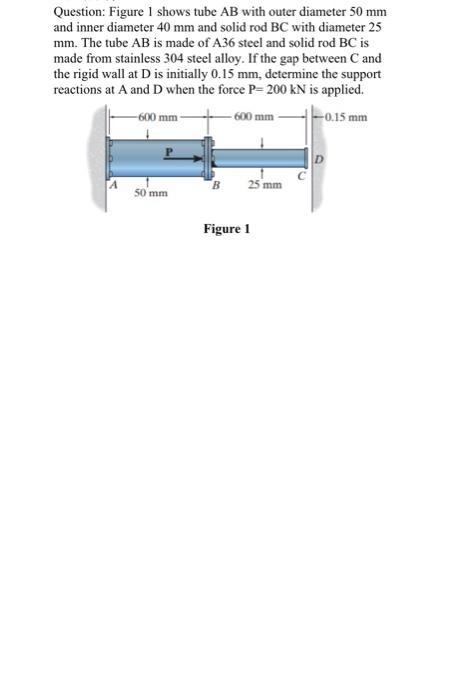 Question: Figure 1 shows tube AB with outer diameter | Chegg.com