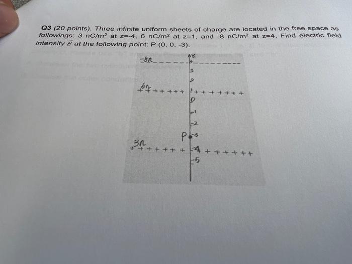 Solved Q3 (20 points). Three infinite uniform sheets of | Chegg.com