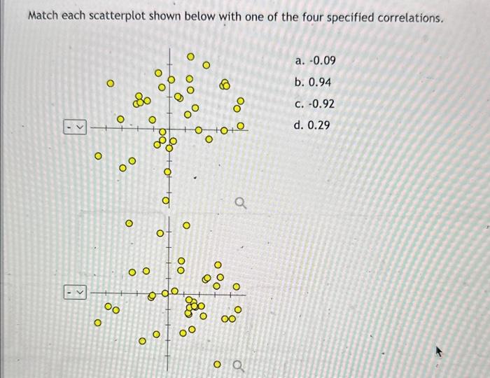 Solved Match each scatterplot shown below with one of the | Chegg.com