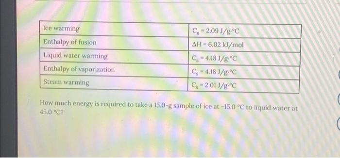 Solved Ice warming Enthalpy of fusion Liquid water warming | Chegg.com