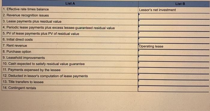Solved 1, Amortization longer than lease term2, Component of | Chegg.com