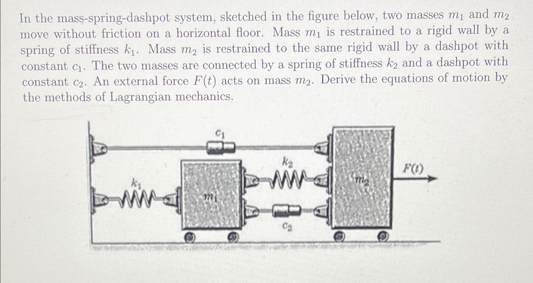 Solved In the mass-spring-dashpot system, sketched in the | Chegg.com
