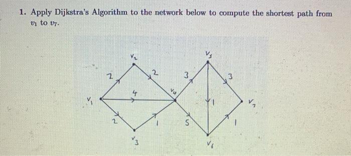 Solved 1. Apply Dijkstra's Algorithm to the network below to | Chegg.com
