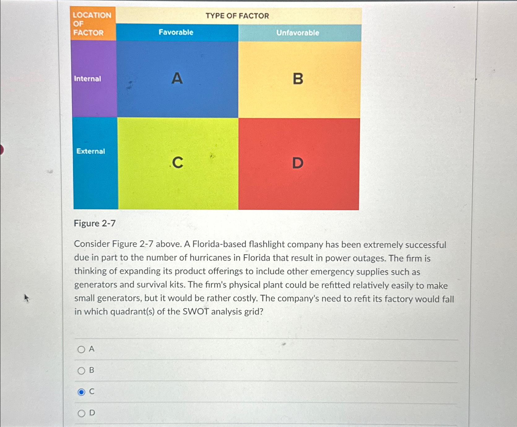 Solved Figure 2-7Consider Figure 2-7 ﻿above. A Florida-based | Chegg.com