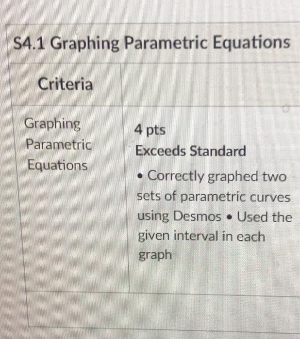 Solved = Graphing Parametric Equations Omar Ali