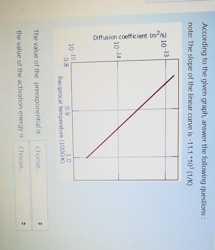 Solved According to the given graph, answer the following | Chegg.com