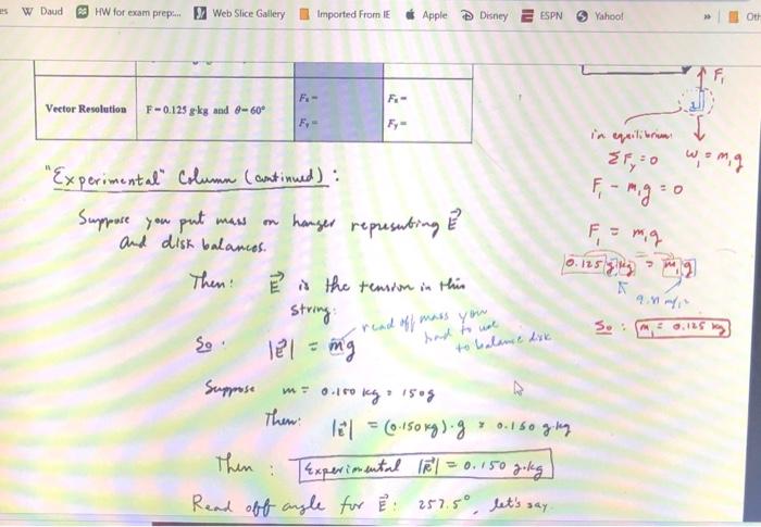 Solved Force Table Experiment Equipment and Setup: Force | Chegg.com