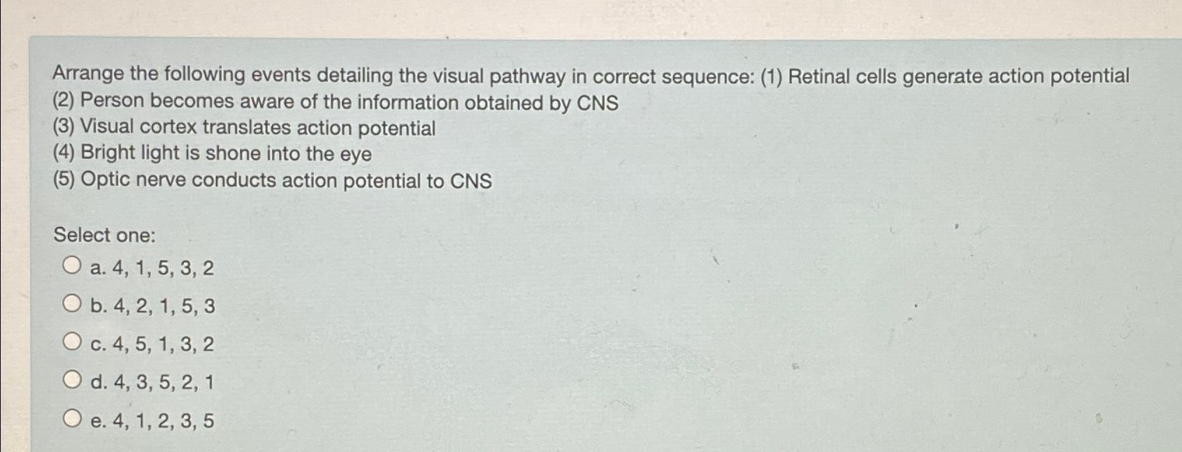 Solved Arrange the following events detailing the visual | Chegg.com