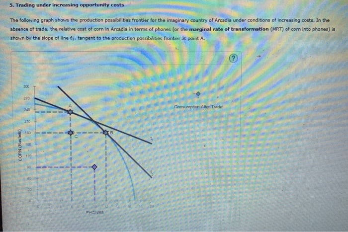 5. Trading under increasing opportunity costs The | Chegg.com