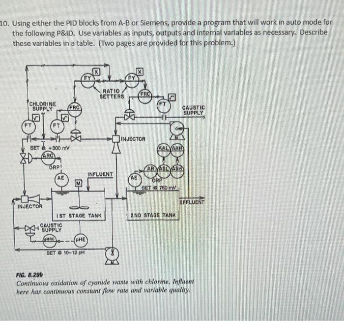 10. Using either the PID blocks from A-B or Siemens, | Chegg.com
