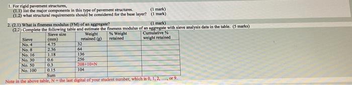 Solved 1. For rigid pavement structures, (1.1) list the | Chegg.com