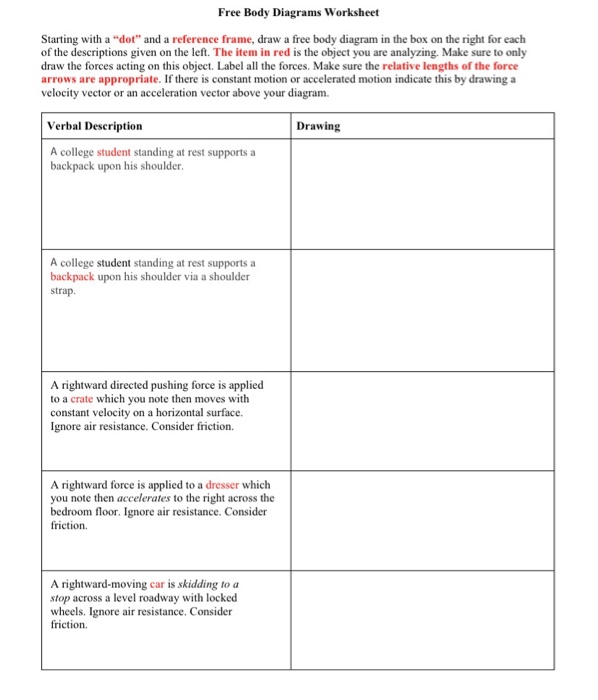 Solved Free Body Diagrams Worksheet Starting with a "dot" | Chegg.com