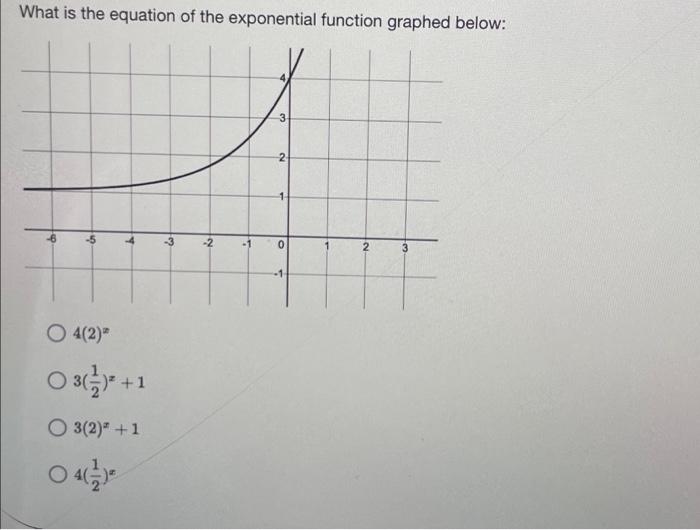 Solved What is the equation of the exponential function | Chegg.com