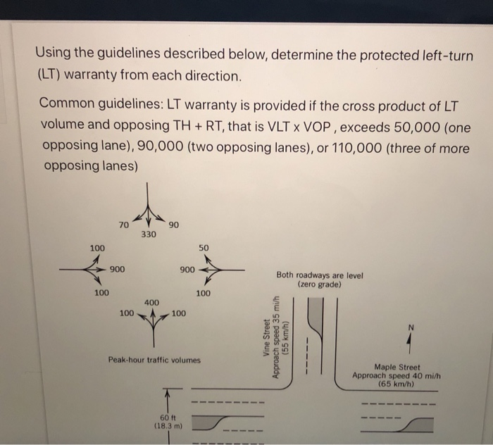 Solved Using the guidelines described below, determine the | Chegg.com