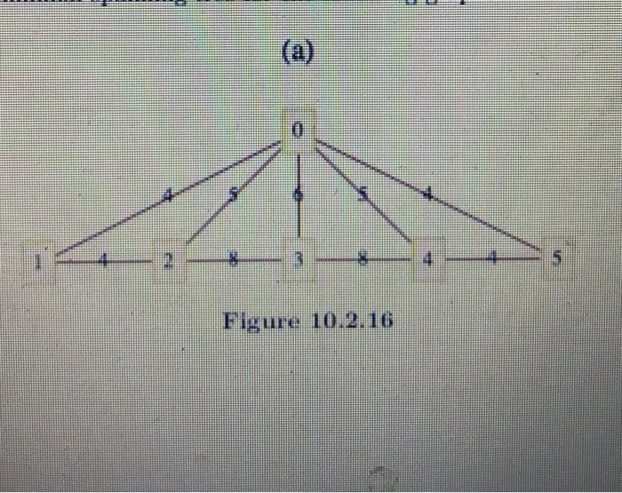 Solved 3. Using Primm's algorithm, find a minimal spanning | Chegg.com