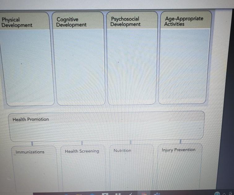 Solved ACTIVE LEARNING TEMPLATE: Growth and Development | Chegg.com