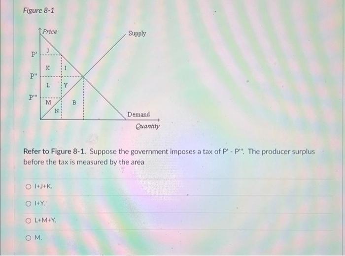 Solved Figure 8−1 Refer to Figure 8-1. Suppose the | Chegg.com Solved Figure 8−1 Refer to Figure 8-1. Suppose the | Chegg.com