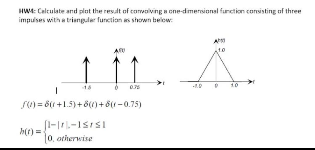 Solved HW4: Calculate and plot the result of convolving a | Chegg.com