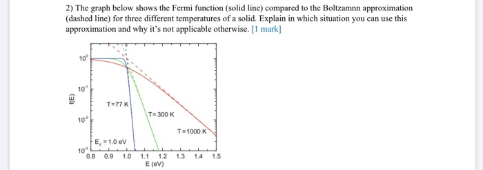Solved 2) The graph below shows the Fermi function (solid | Chegg.com