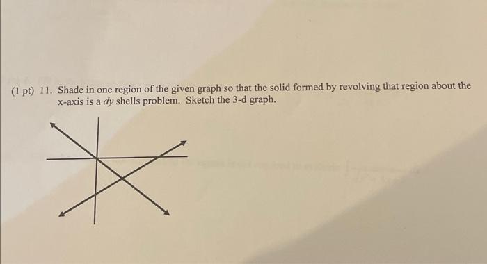 Solved 1 pt) 11. Shade in one region of the given graph so | Chegg.com