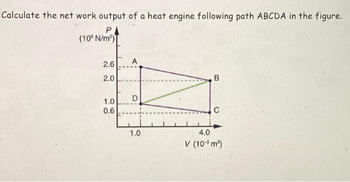 Solved Calculate The Net Work Output Of A Heat Engine 