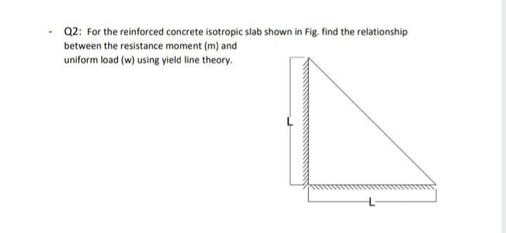 Solved Q2: For the reinforced concrete isotropic slab shown | Chegg.com